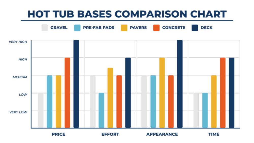 Hot Tub Buyer’s Guide | Great Bay Spa & Sauna